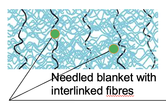 What are ceramic fiber shot particle? – ceramic fiber wool blanket ...