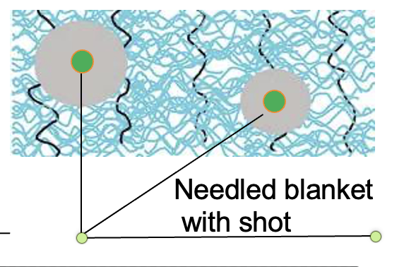 What are ceramic fiber shot particle? – ceramic fiber wool blanket ...